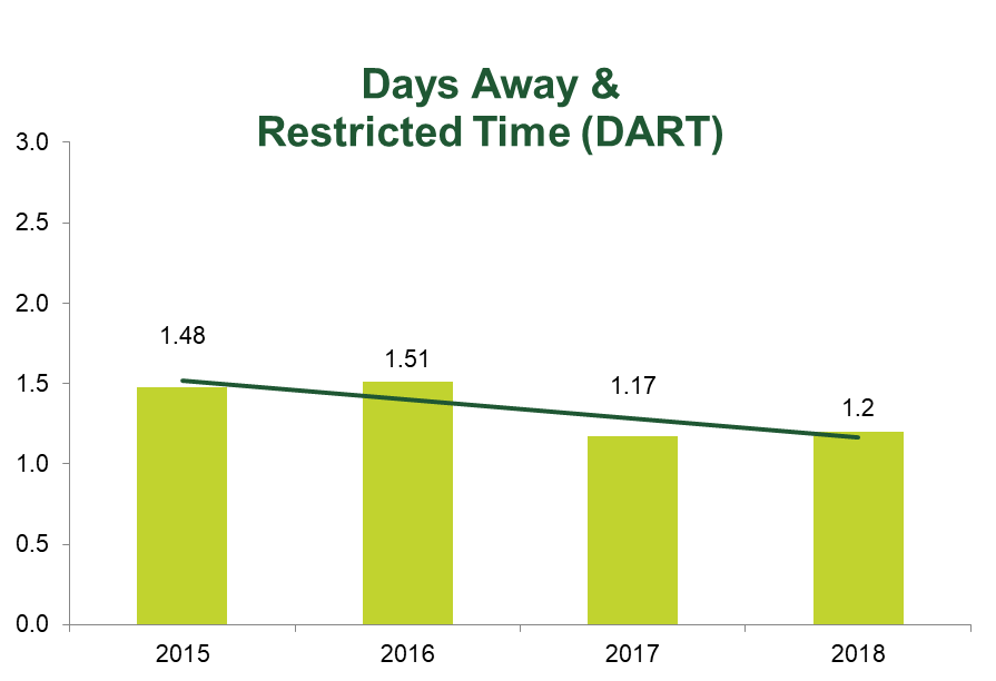 Goals and progress - Boise Cascade