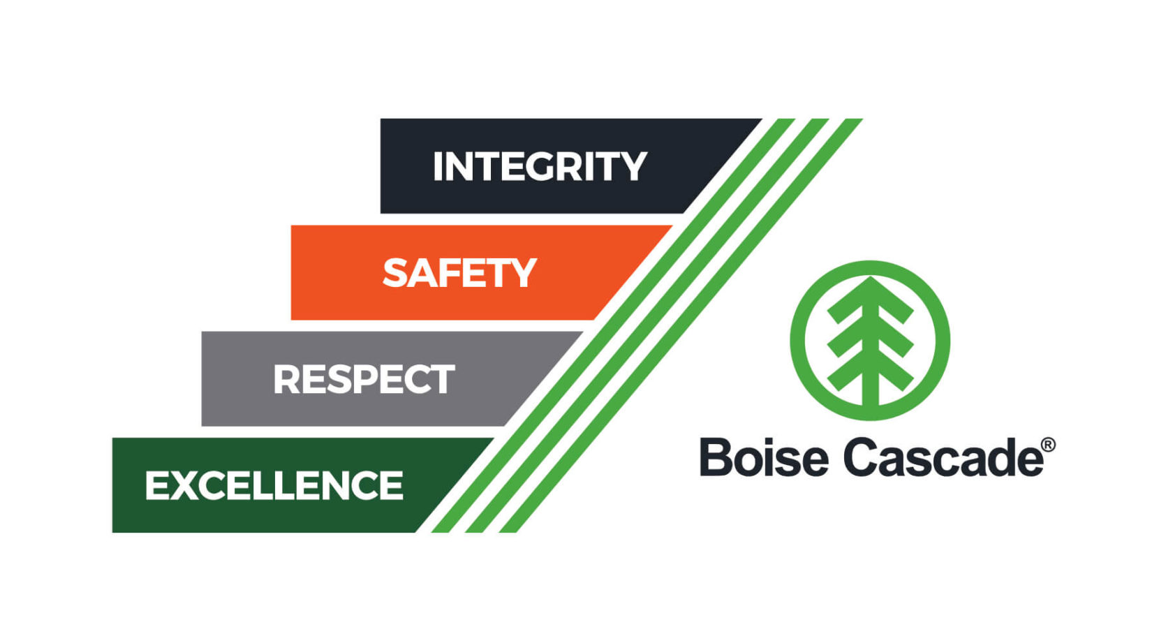 Our Values - Boise Cascade