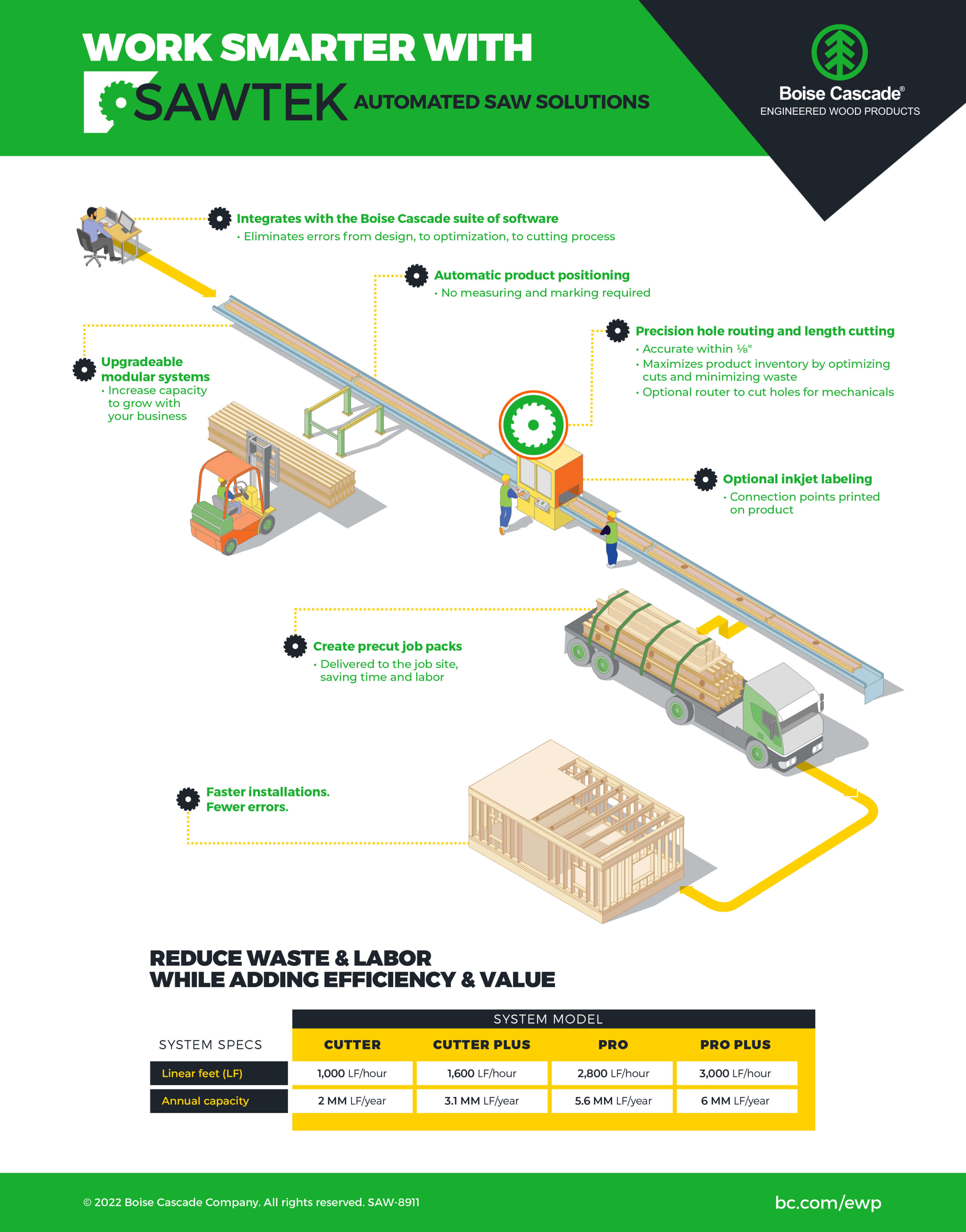 SawTek | Lumberyard Automated Saw | Engineered Wood Products