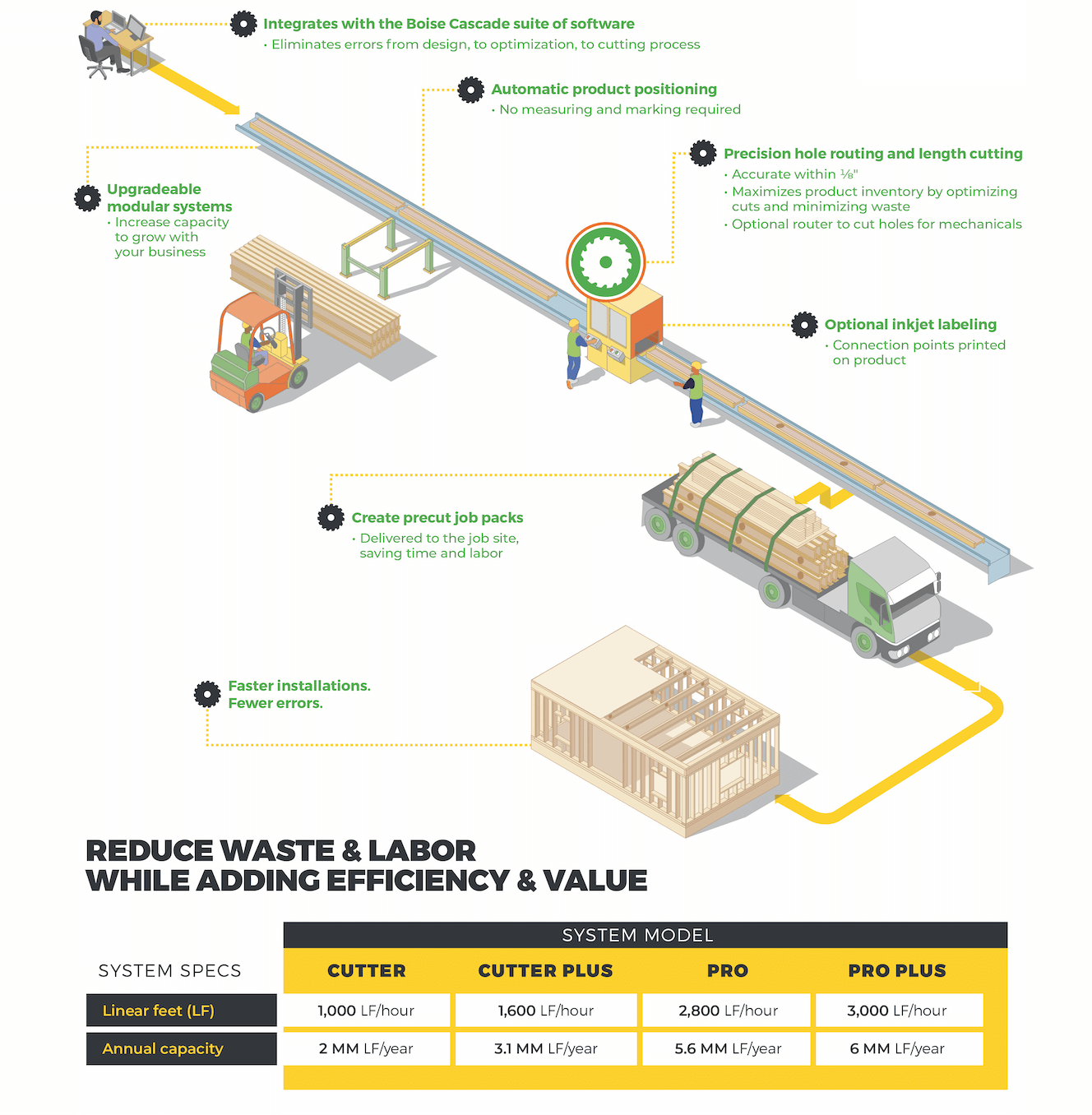 SawTek | Lumberyard Automated Saw | Engineered Wood Products