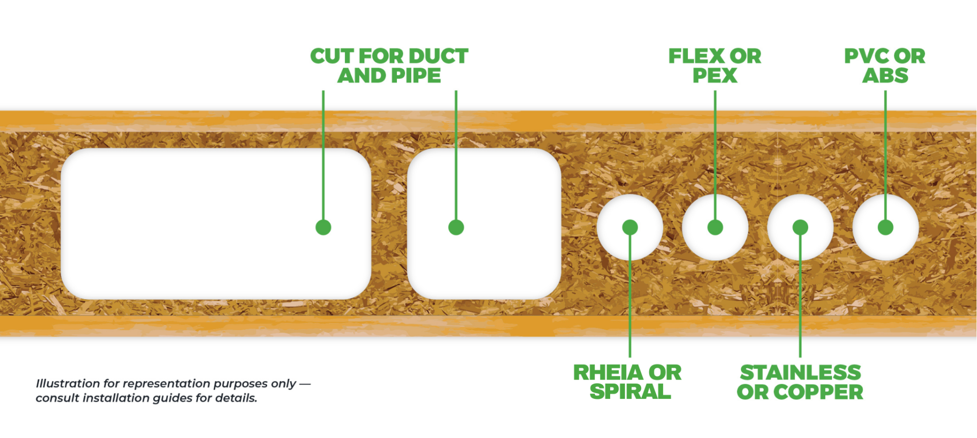 All About Holes in Boise Cascade BCI Joists - Boise Cascade