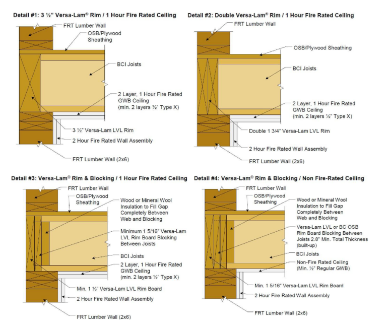 Boise Cascade Type III Construction Updates for Wall-Floor ...